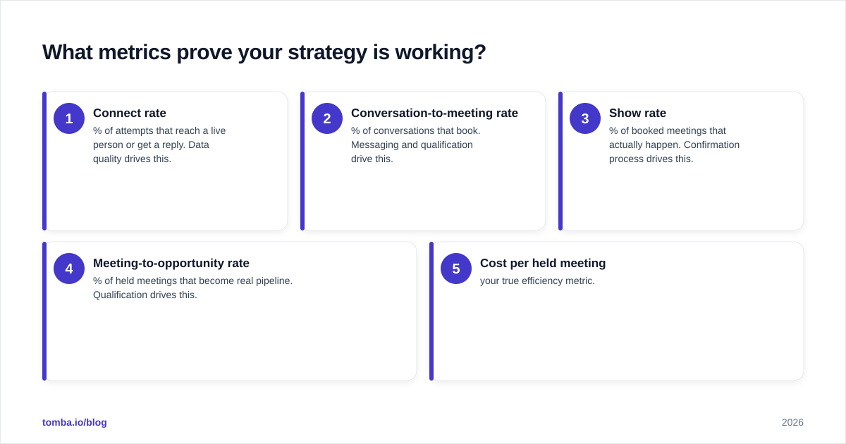 Appointment Setting Strategies for 2026 (Full Guide) - Tomba Blog
