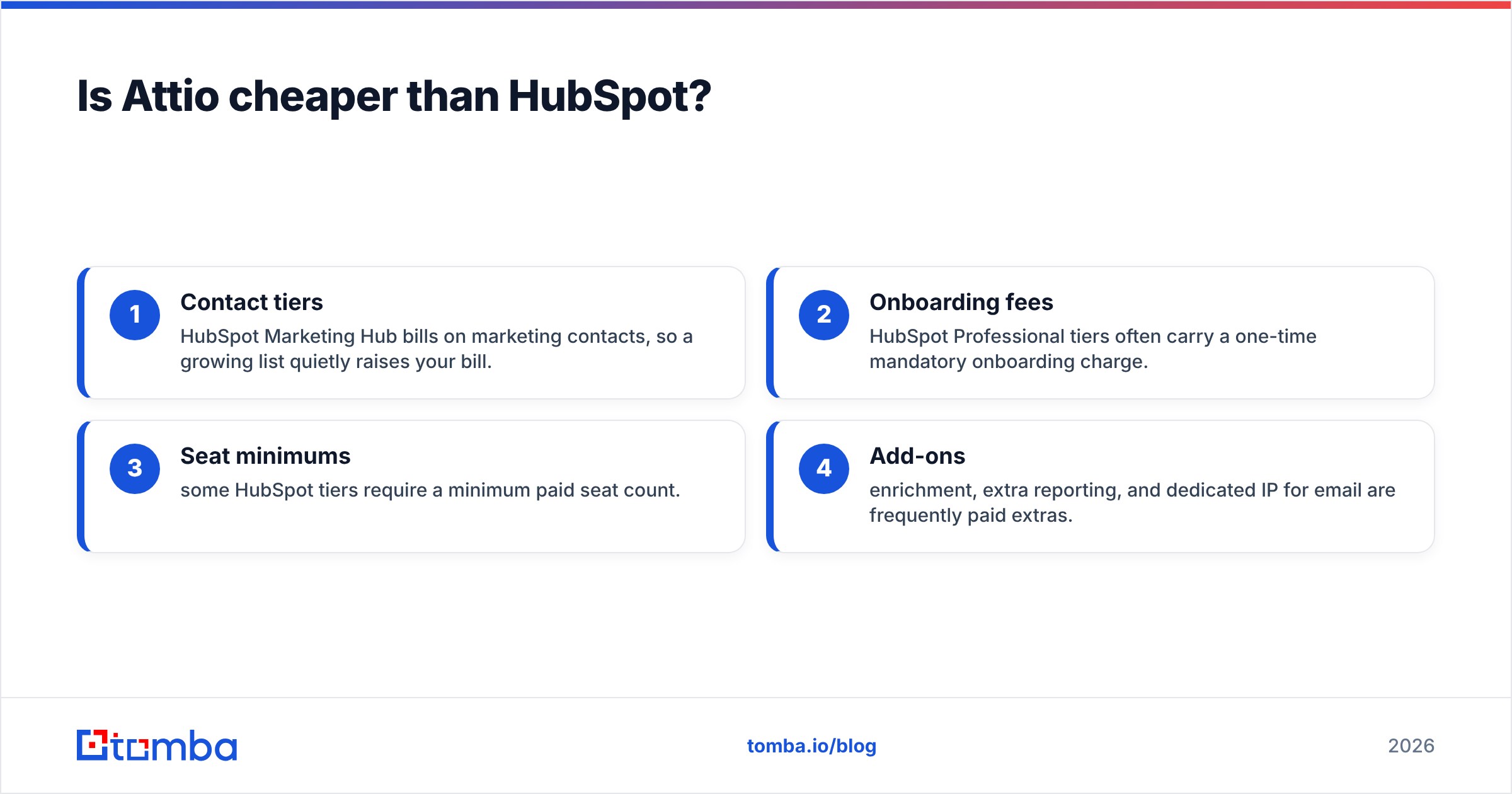 Attio vs HubSpot 2026: CRM Comparison & Pricing Guide - Tomba Blog