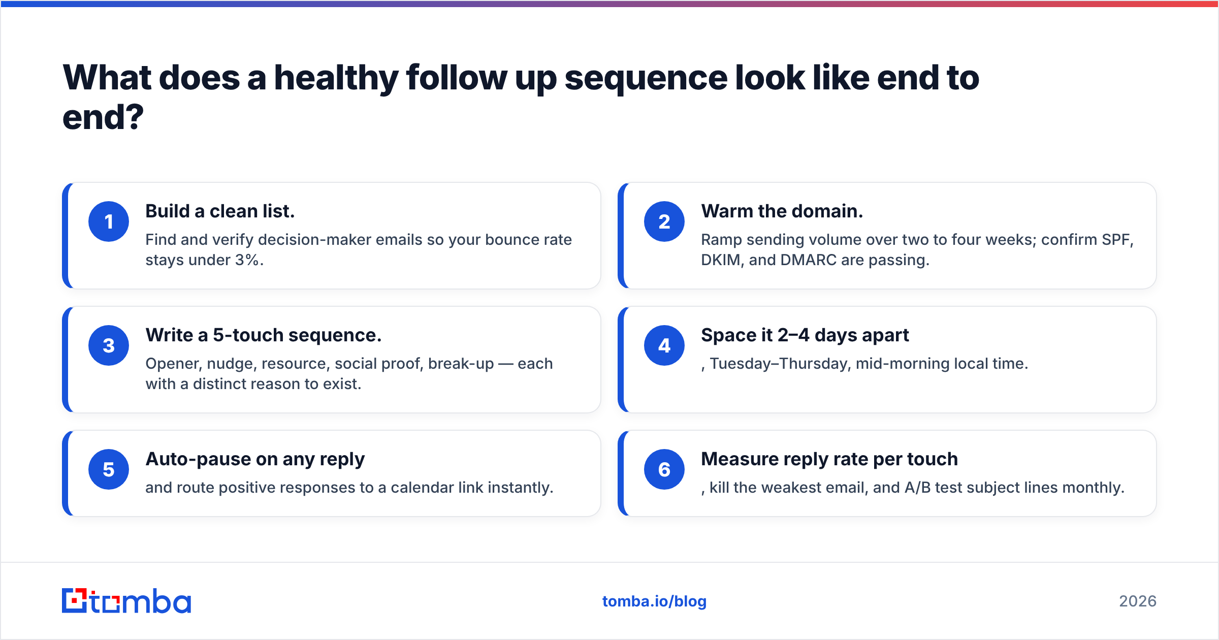 B2B Follow Up Email Templates and Cadence for 2026 - Tomba Blog