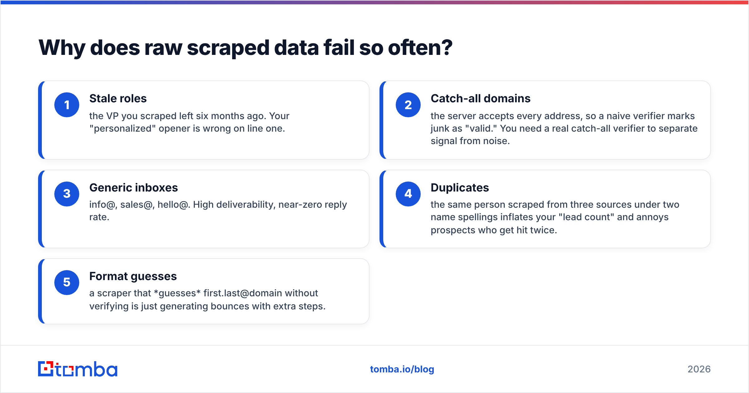 B2B Lead Scraper Guide: Best Tools and Tactics 2026 - Tomba Blog