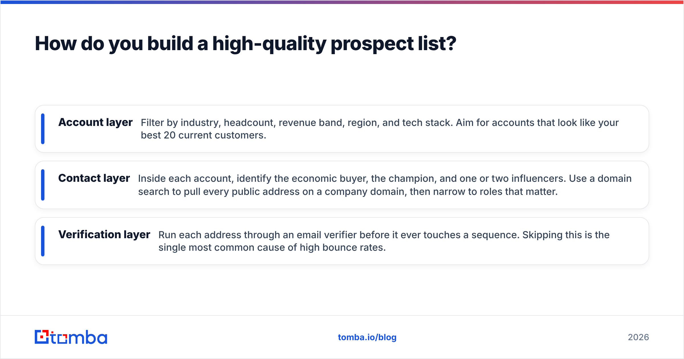 B2B Prospecting Strategies: 2026 Playbook & Framework - Tomba Blog