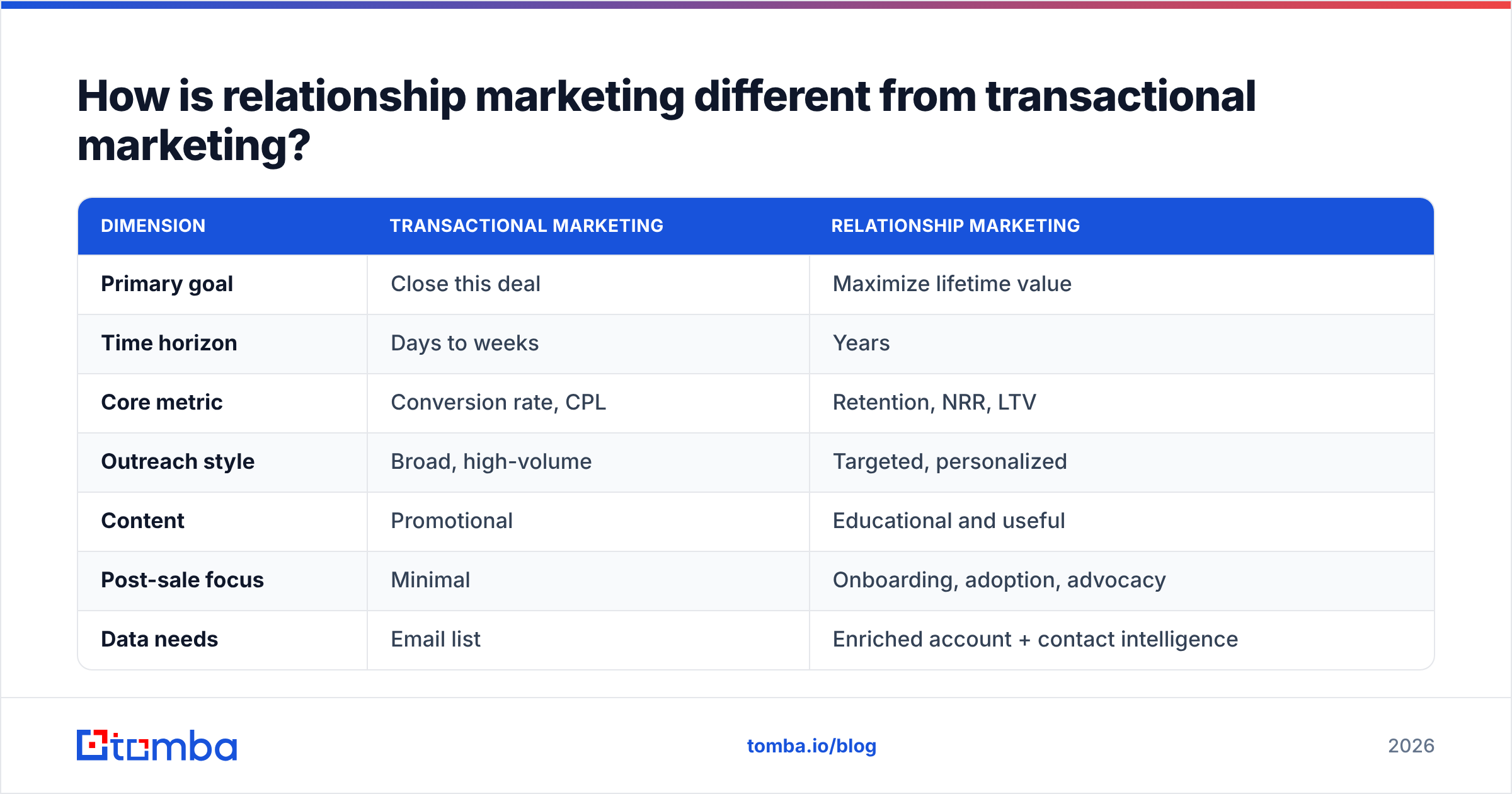 B2B Relationship Marketing Guide for 2026 Sales Teams - Tomba Blog