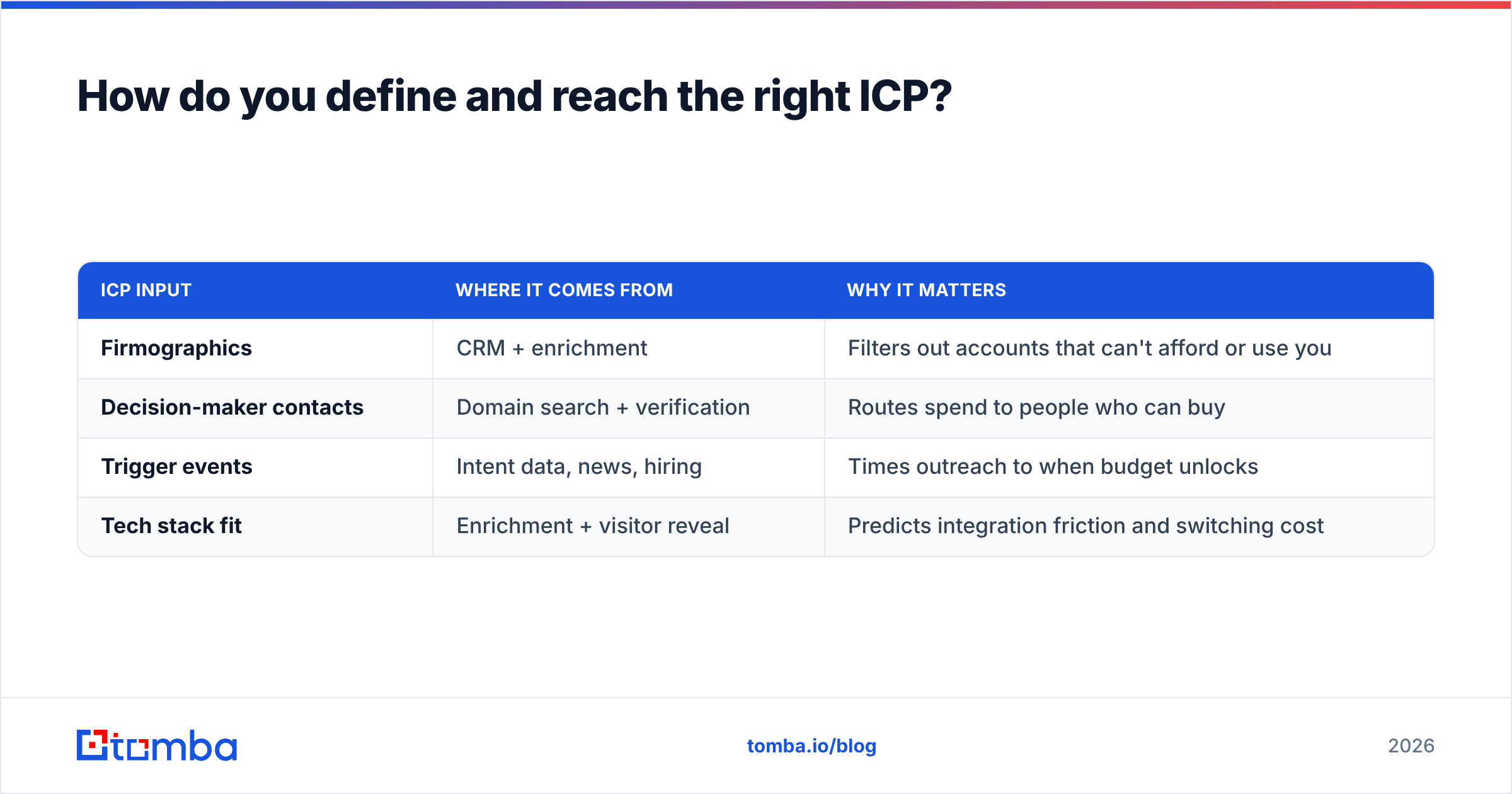 B2B SaaS Marketing Strategy: 2026 Playbook & Guide - Tomba Blog