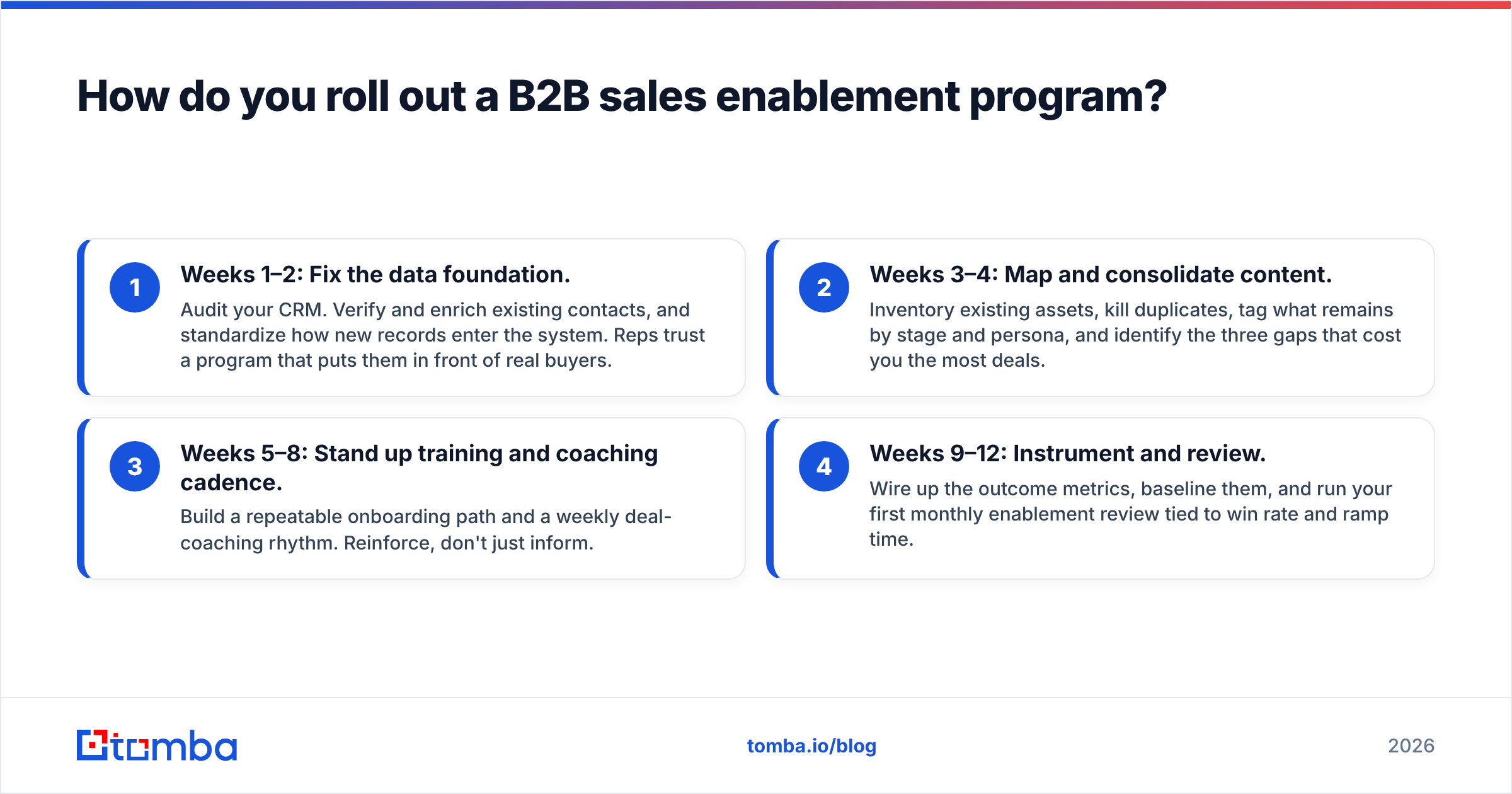 B2B Sales Enablement: The 2026 Strategy & Tools Guide - Tomba Blog