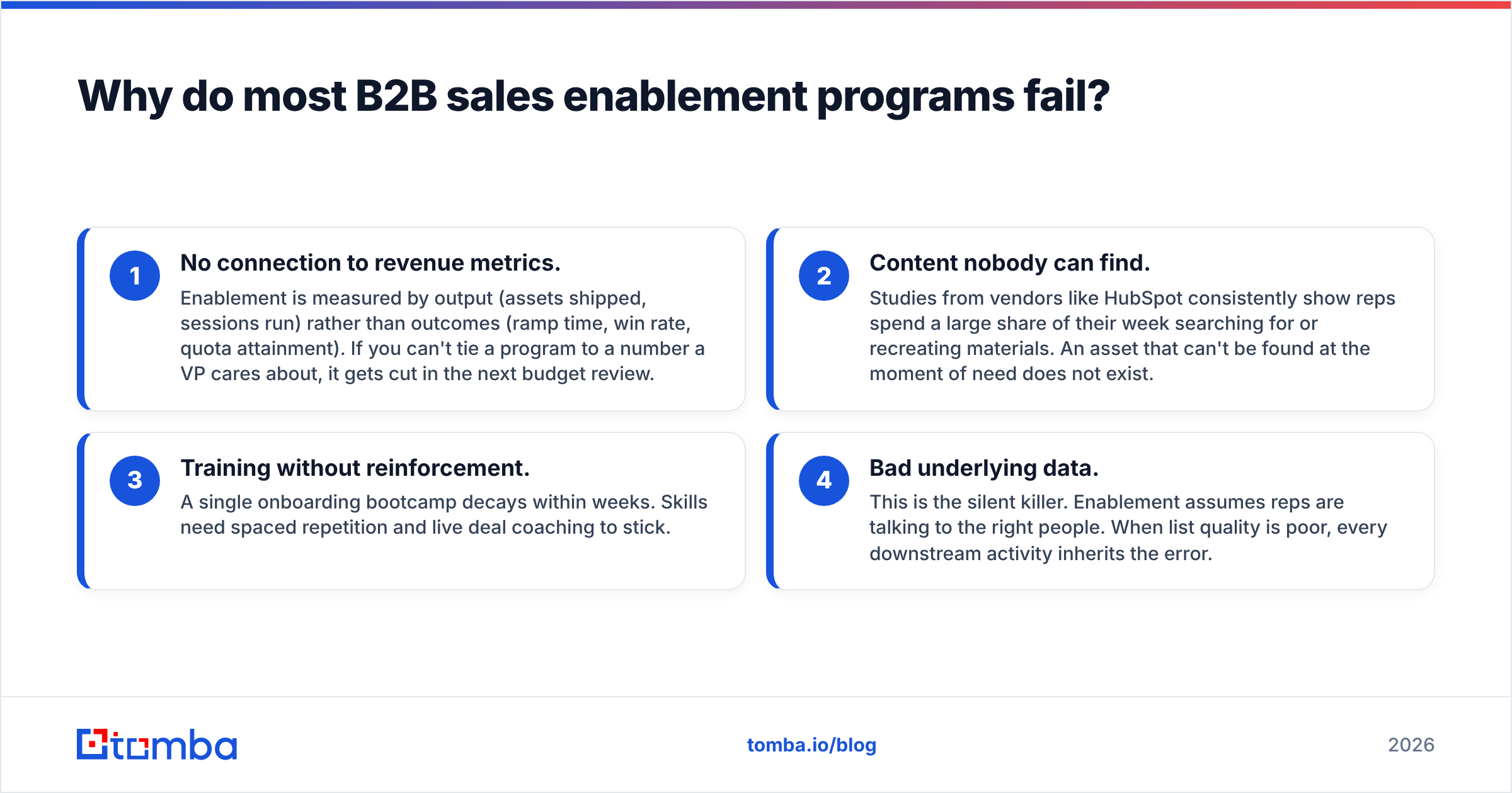 B2B Sales Enablement: The 2026 Strategy & Tools Guide - Tomba Blog