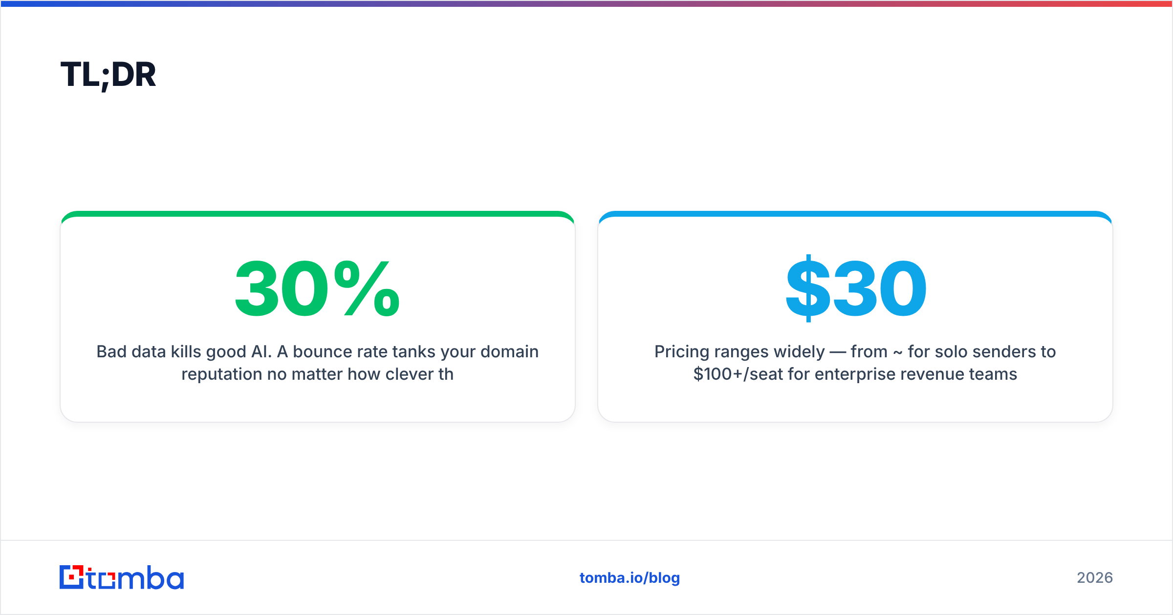 Best AI Outreach Tools in 2026: Ranked and Compared - Tomba Blog