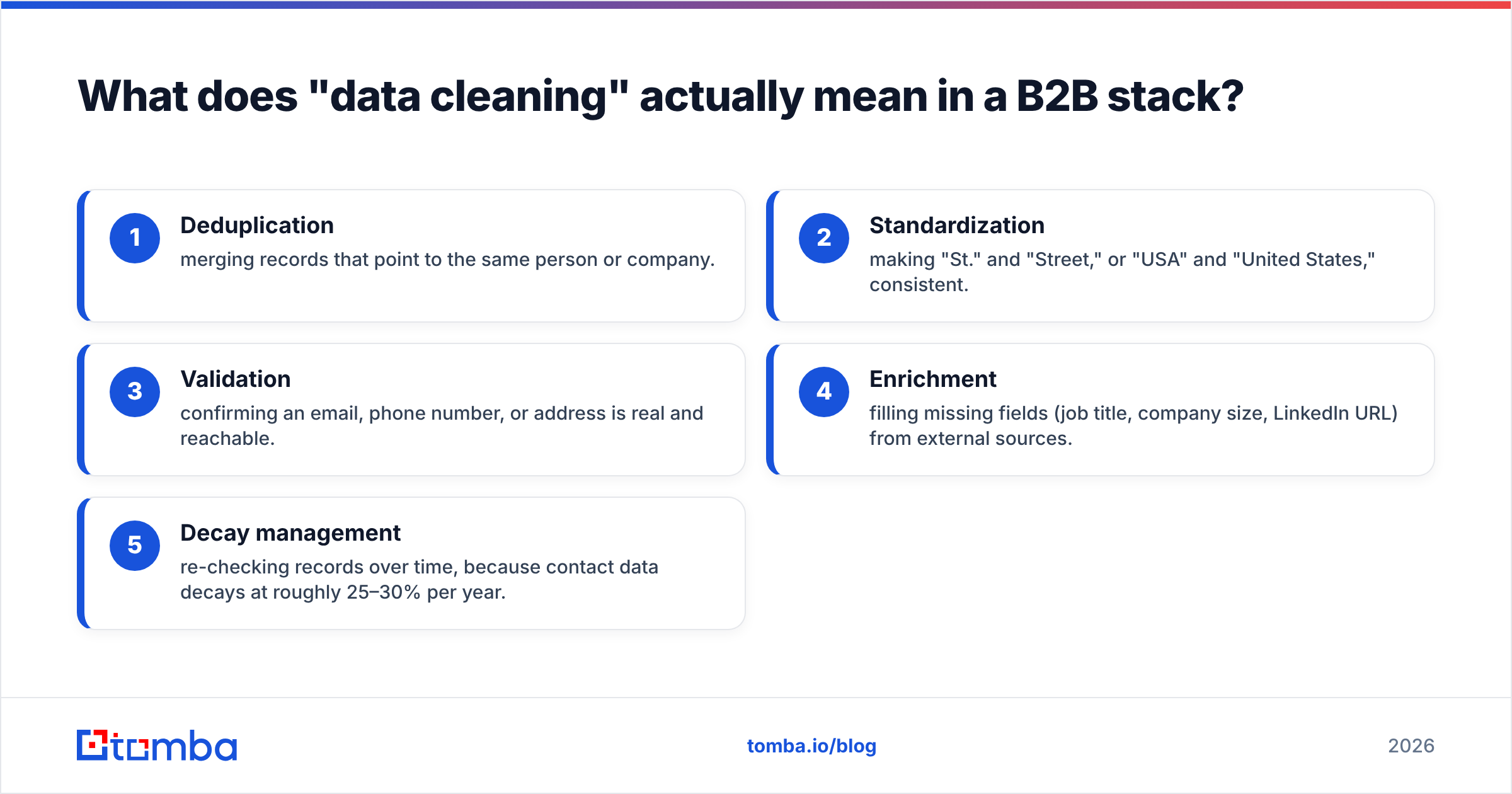Best Data Cleaning Tools in 2026: Top 9 Tools Compared - Tomba Blog