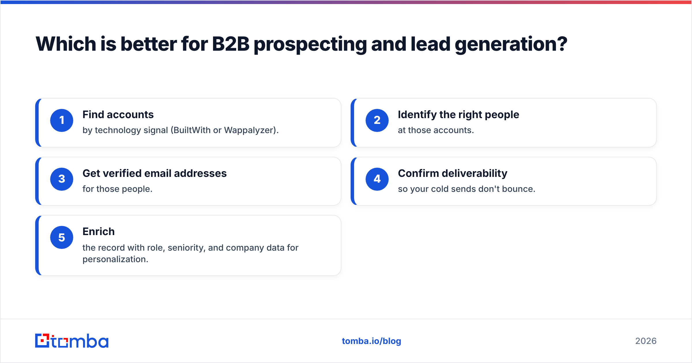 BuiltWith vs Wappalyzer (2026): Which One Wins? - Tomba Blog