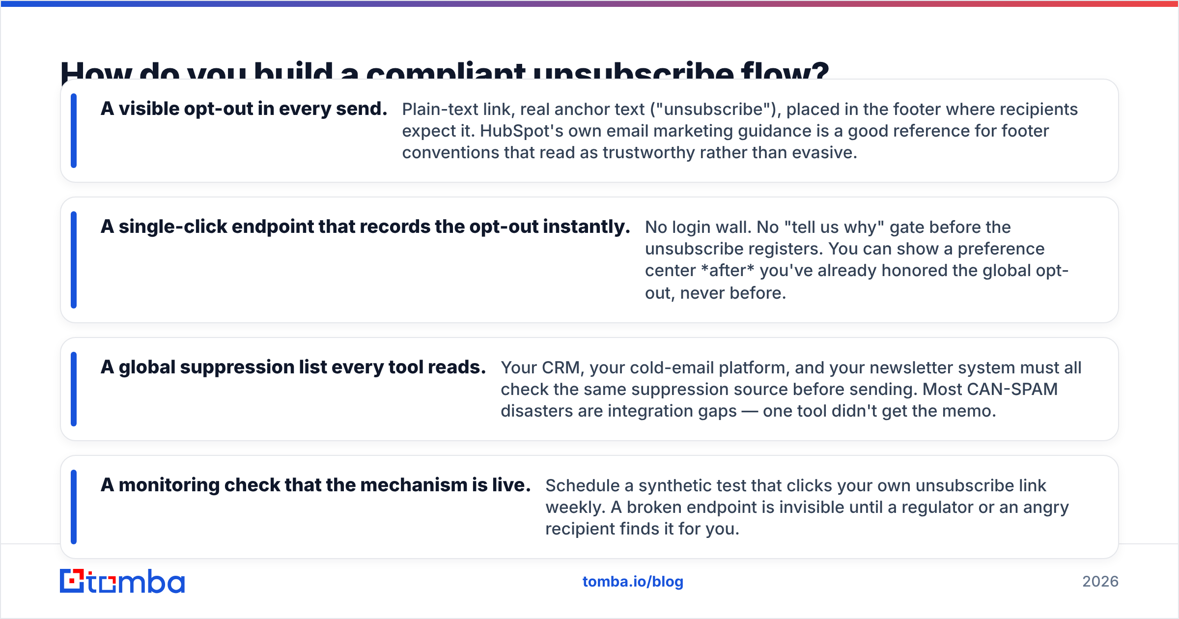 CAN-SPAM Act Unsubscribe Rules Explained (2026 Guide) - Tomba Blog