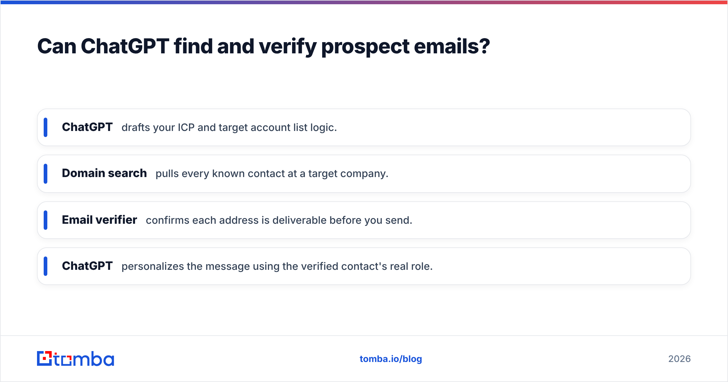 Chat GPT for Sales: The 2026 Playbook for Sales Teams - Tomba Blog