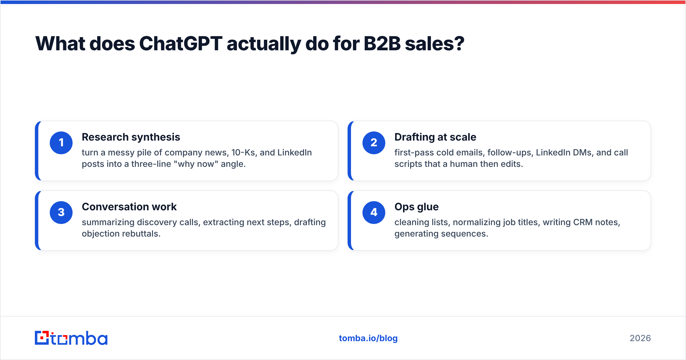 ChatGPT for B2B Sales: 2026 Playbook & Prompts - Tomba Blog