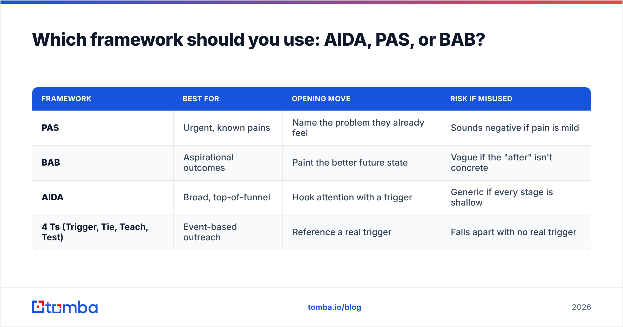 Client Acquisition Emails: 2026 Cold Outreach Guide - Tomba Blog