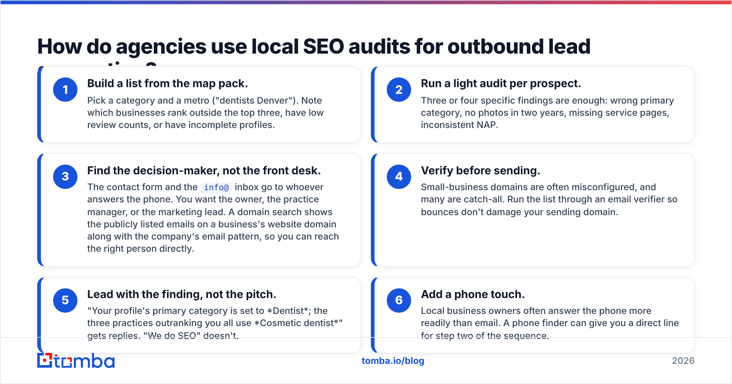 Local SEO Lead Generation in 2026 (What Actually Works) - Tomba Blog